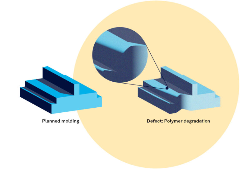 ¿Qué es moldeo por inyección? - Kuraray Elastomers