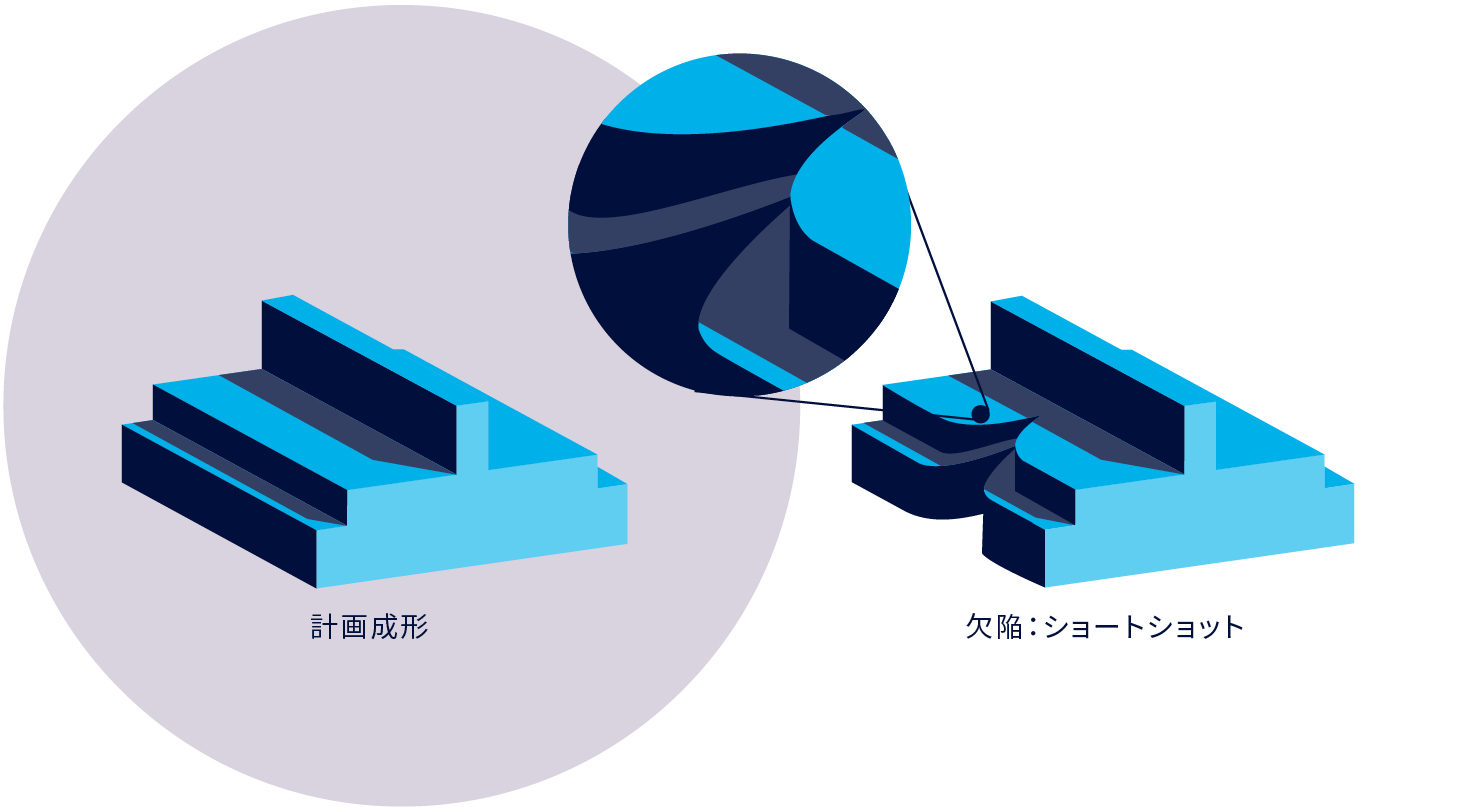 射出成形とは？ - クラレ