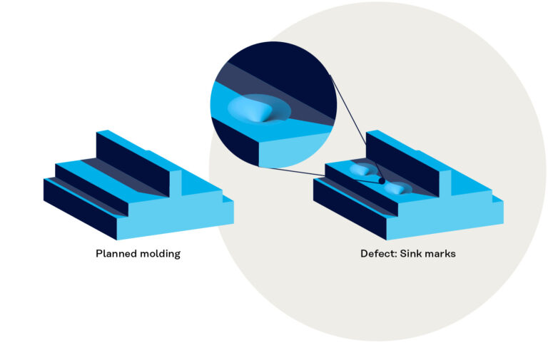 What is injection molding? - Kuraray Elastomer