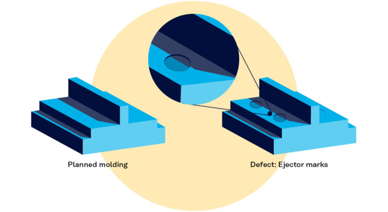 What is injection molding? - Kuraray Elastomer