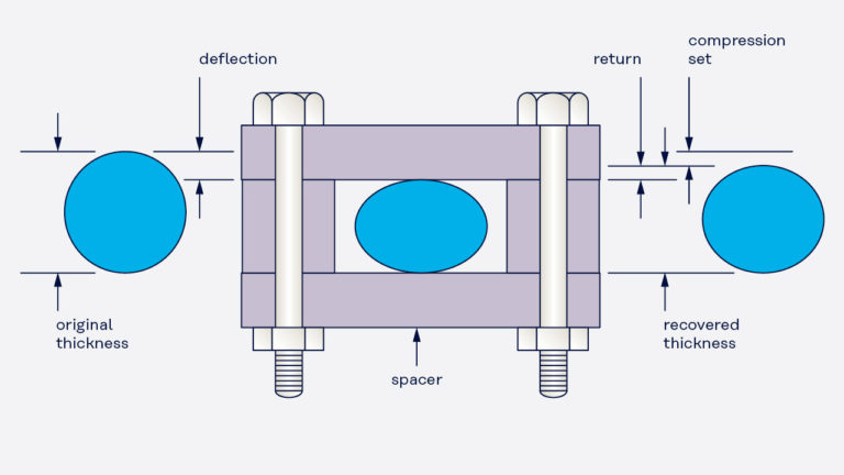 What is TPE? - Learn about Thermoplastic Elastomer Material - Kuraray