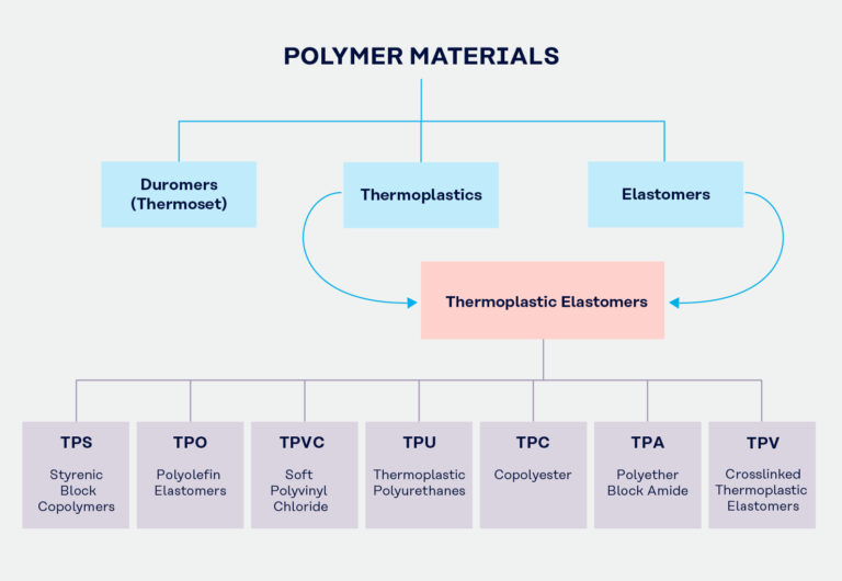 What is injection molding? - Kuraray Elastomer
