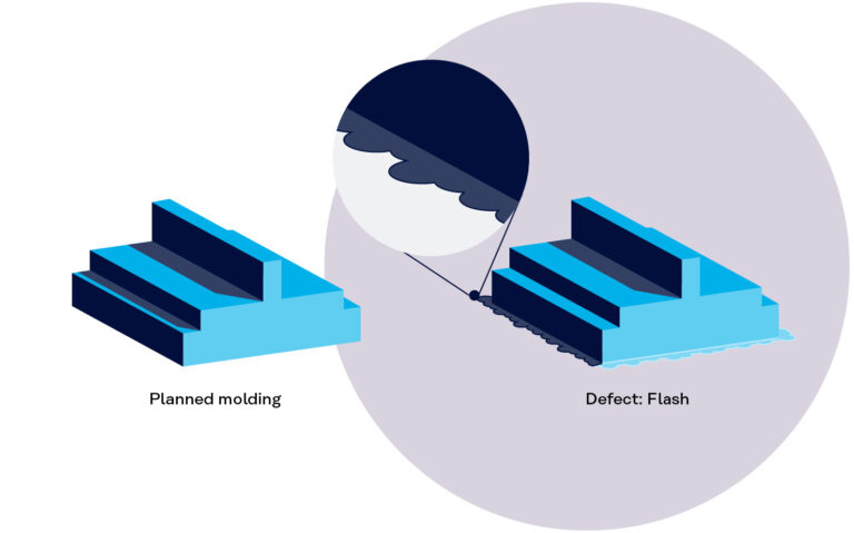 What is injection molding? - Kuraray Elastomer